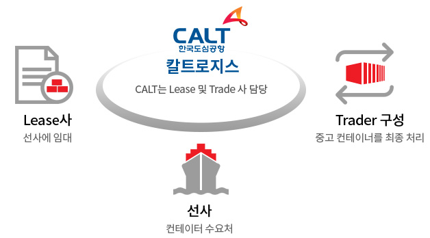 CALT로지스